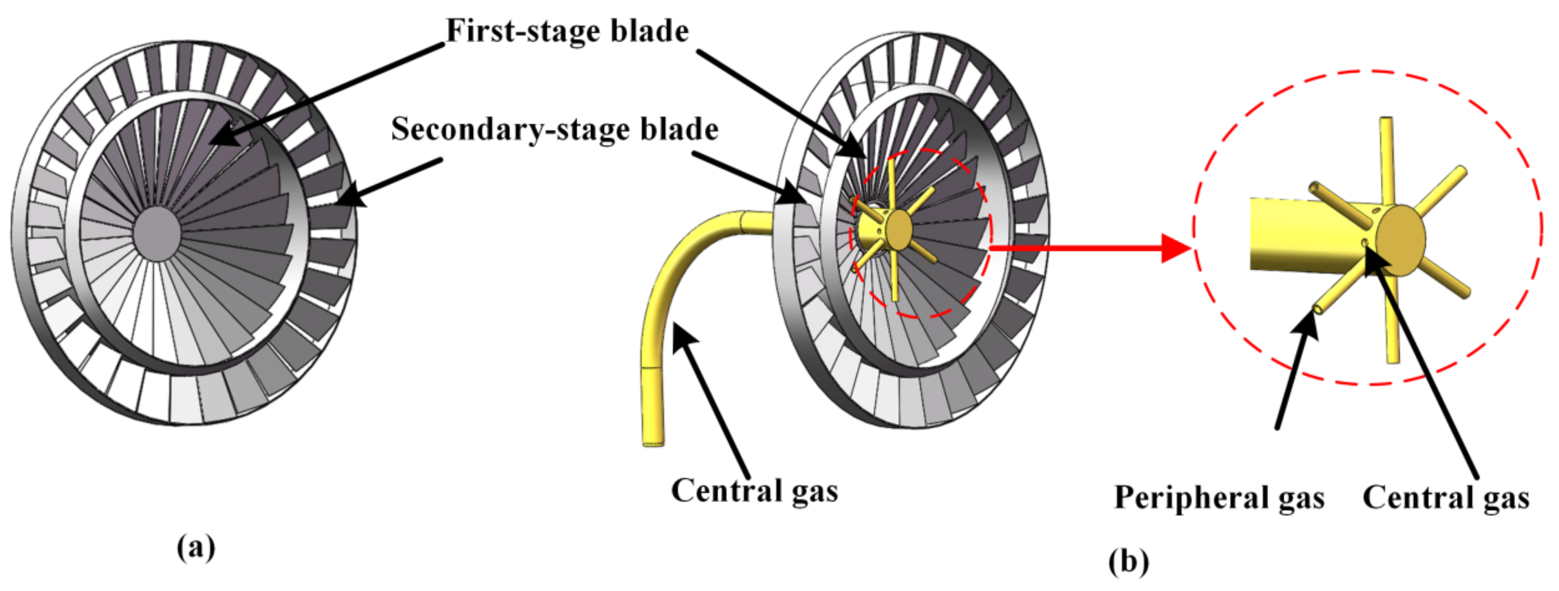 Energies | Free Full-Text | Experimental and Numerical Study of a Two-Stage Swirl Burner