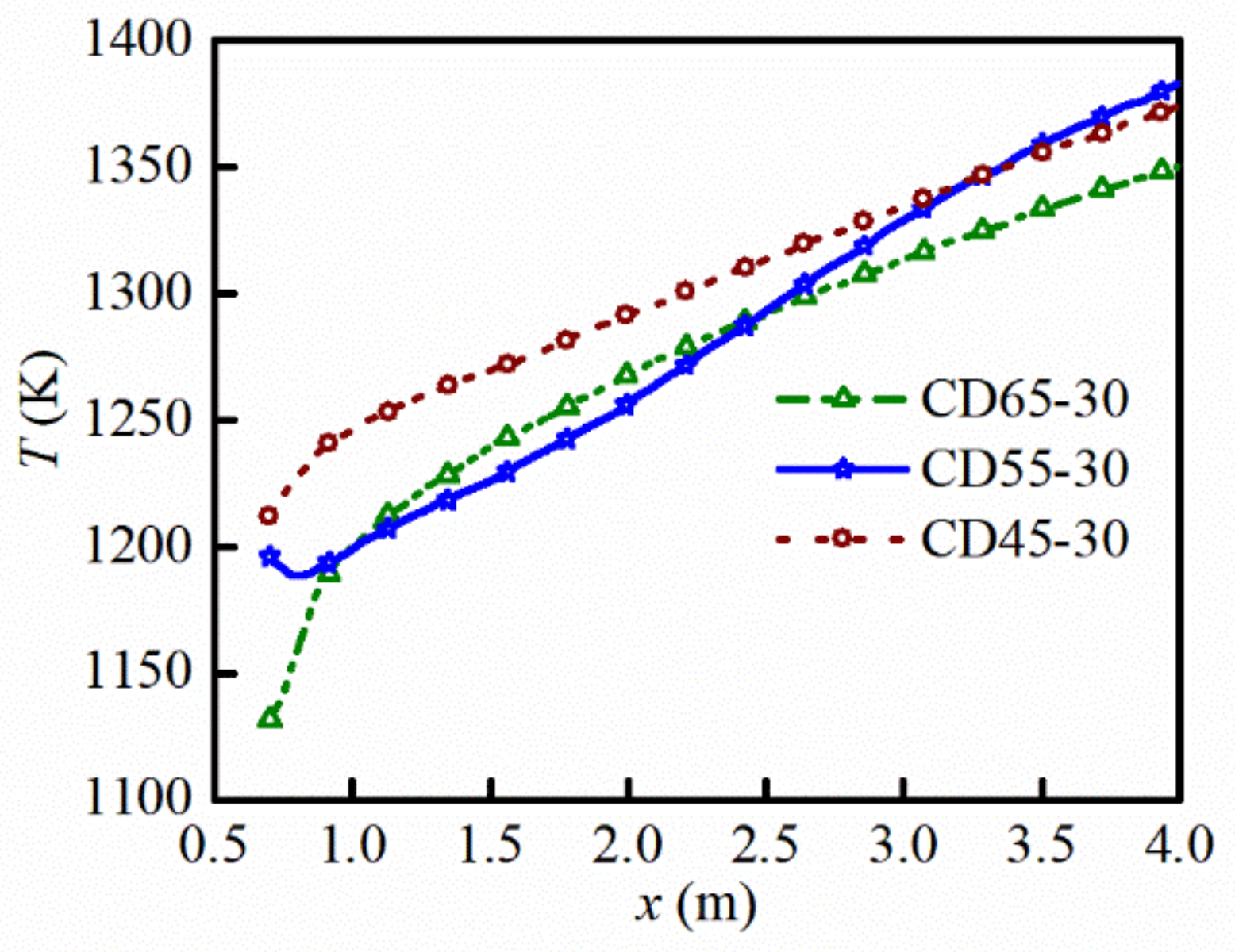 Energies | Free Full-Text | Experimental and Numerical Study of a Two-Stage Swirl Burner