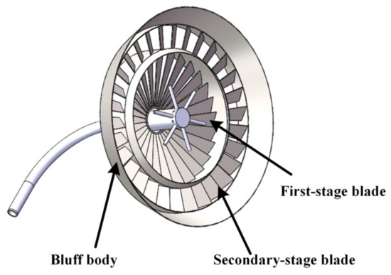 Experimental and Numerical Study of a Two-Stage Swirl Burner
