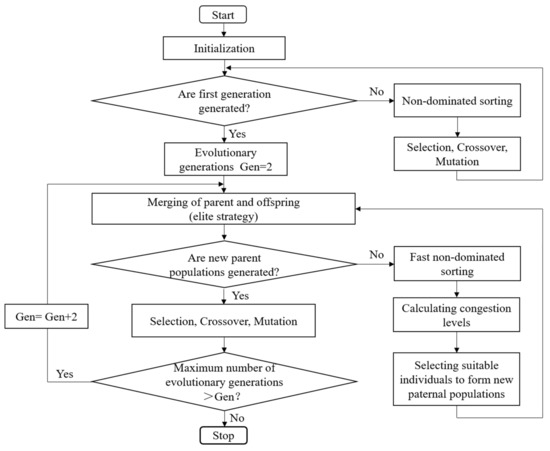 Energies | Free Full-Text | An Investment Decision-Making Approach for ...