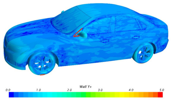 Comprehensive Study of the Aerodynamic Influence of Ground and Wheel ...