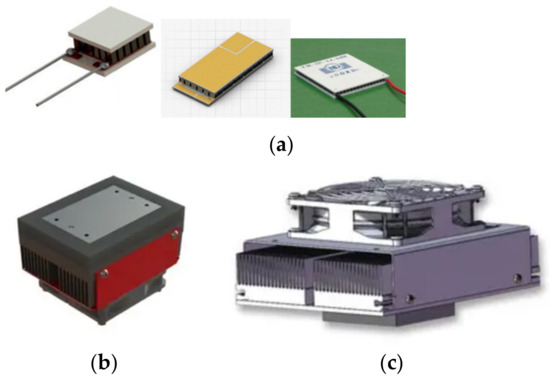 Energies | Free Full-Text | Optimal Temperature Regulation of ...