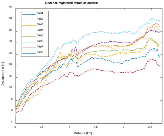 Possibility to Use Professional Bicycle Computers for the Scientific ...