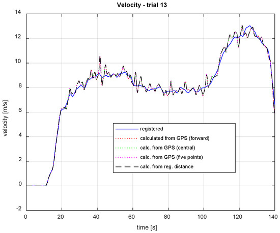 Possibility to Use Professional Bicycle Computers for the Scientific ...