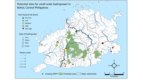 Energies | Free Full-Text | Incorporating Landscape Dynamics in Small ...