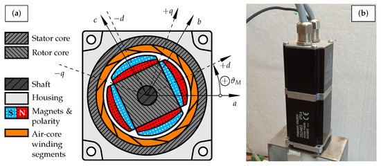 Energies | Free Full-Text | Permanent Magnet Synchronous Motor Model Extension for High ...