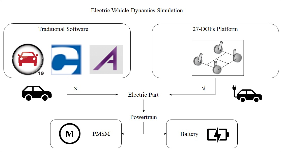 Energies | Free Full-Text | Dynamic Simulation of Permanent Magnet ...