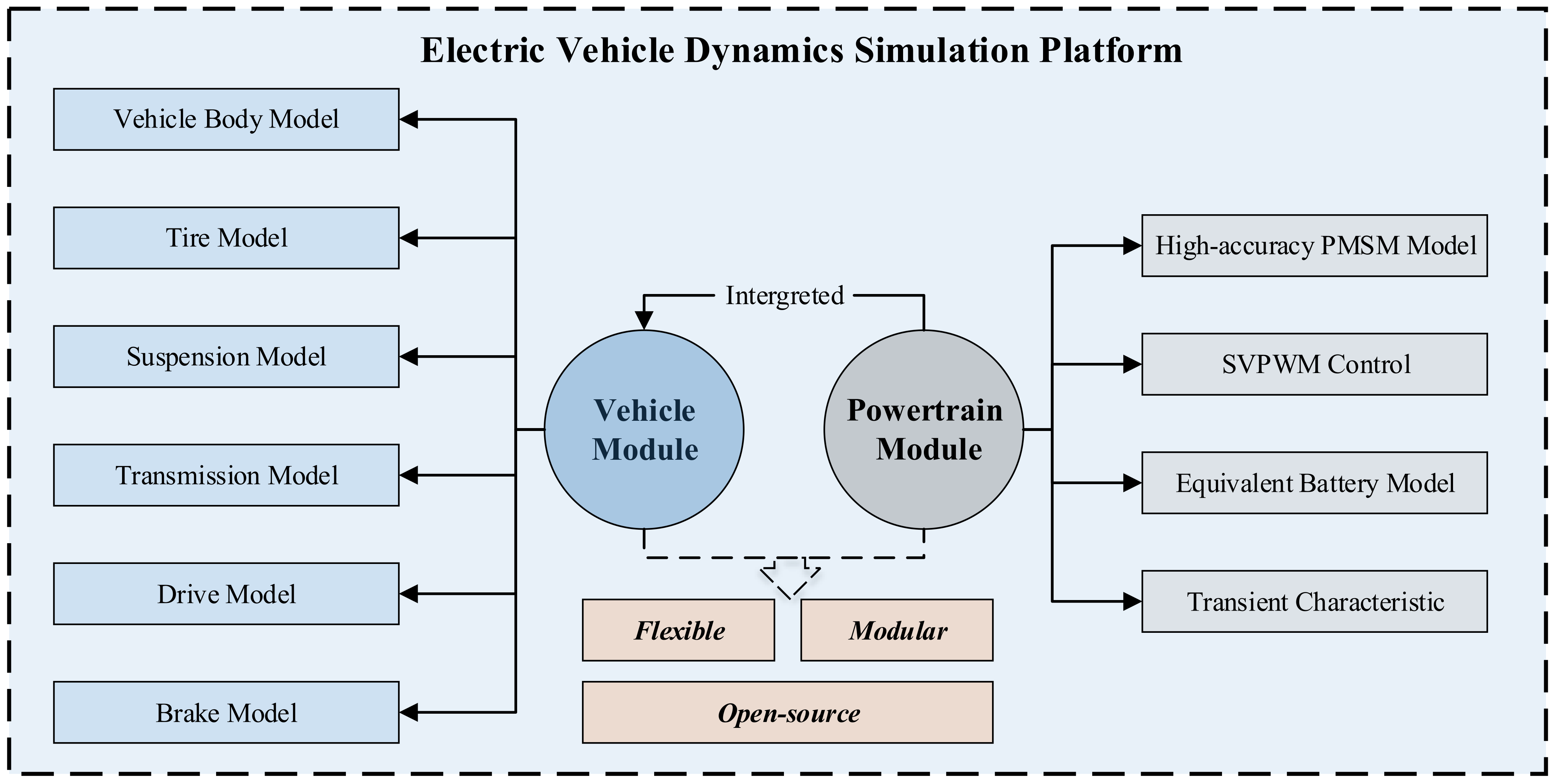 Dynamic Simulation of Permanent Magnet Synchronous Motor (PMSM ...