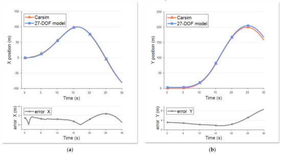Dynamic Simulation of Permanent Magnet Synchronous Motor (PMSM ...