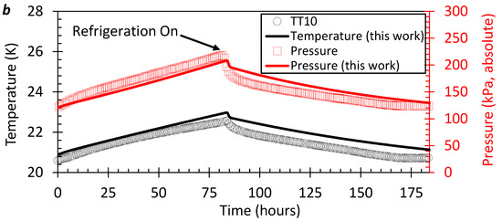 Modelling of Liquid Hydrogen Boil-Off