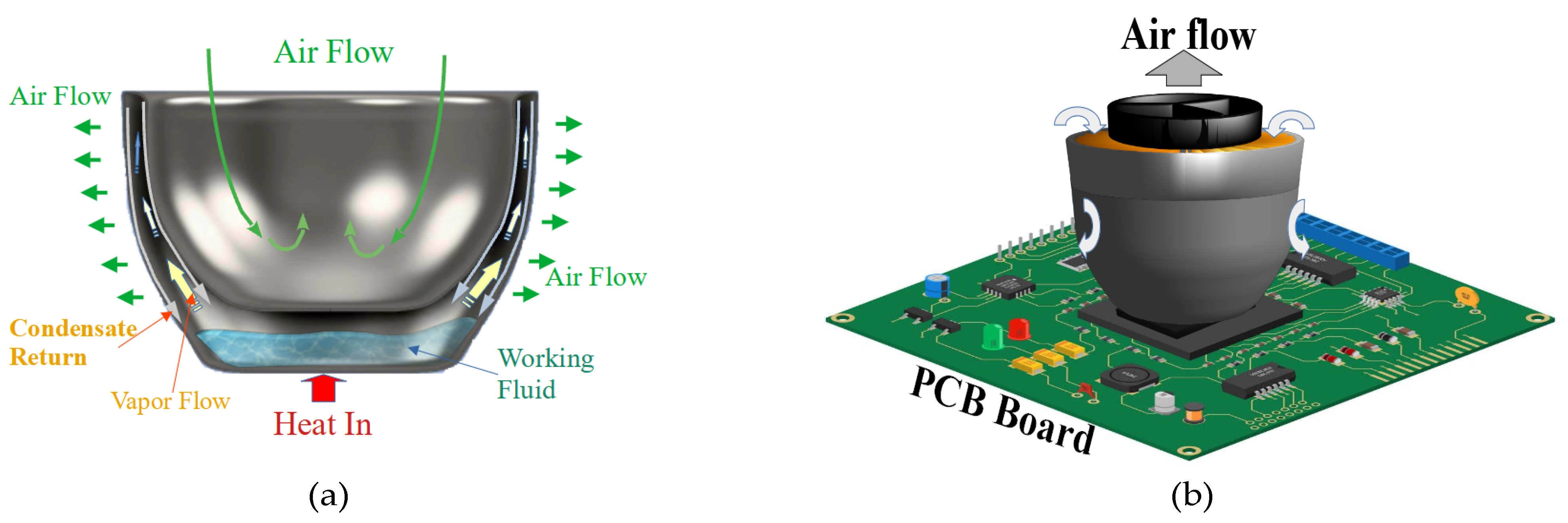 Energies | Free Full-Text | Thermal Investigations of Hemispherical ...