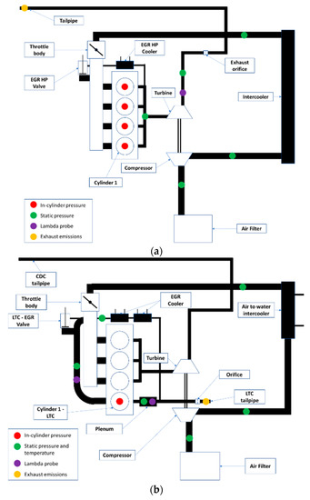 Energies | Free Full-Text | 2-Stroke RCCI Engines for Passenger Cars