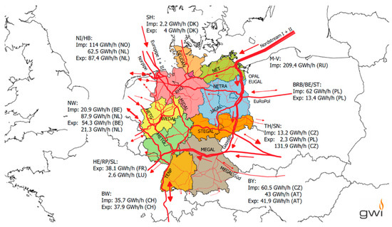 Integrating System and Operator Perspectives for the Evaluation of ...