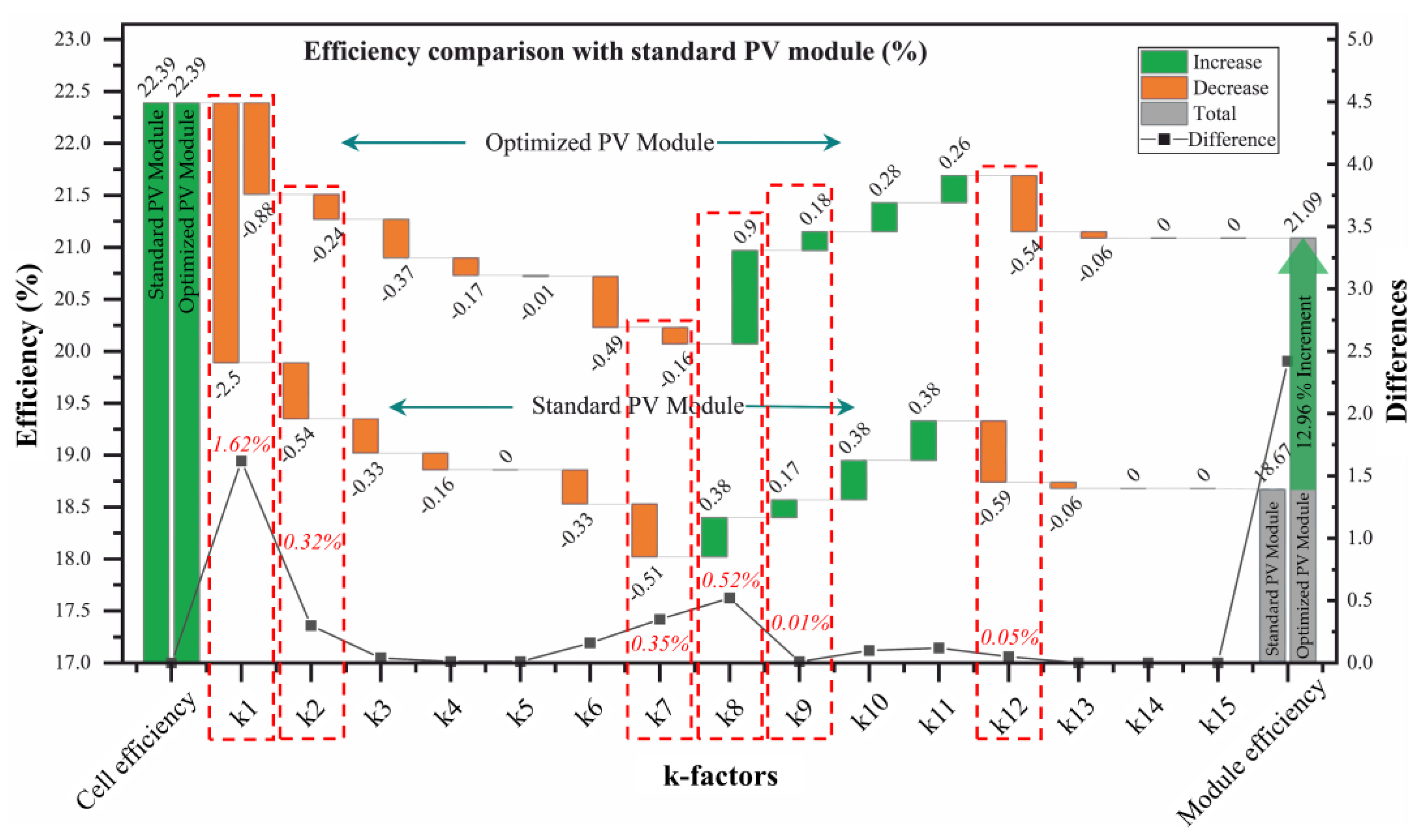 Cell-to-Module Simulation Analysis for Optimizing the Efficiency and ...