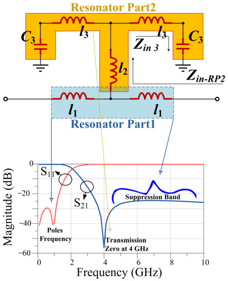 Design and Implementation of a Dual-Band Filtering Wilkinson Power ...