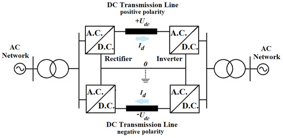 Overview and Assessment of HVDC Current Applications and Future Trends