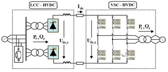 Overview and Assessment of HVDC Current Applications and Future Trends