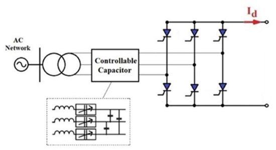 Overview and Assessment of HVDC Current Applications and Future Trends