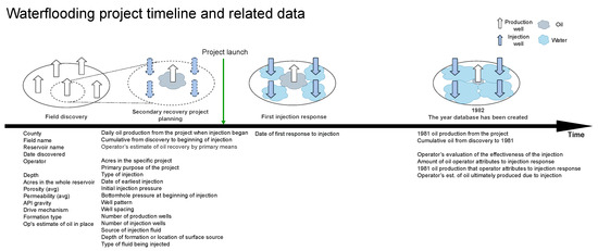 Energies | Free Full-Text | Machine Learning to Rate and Predict the ...