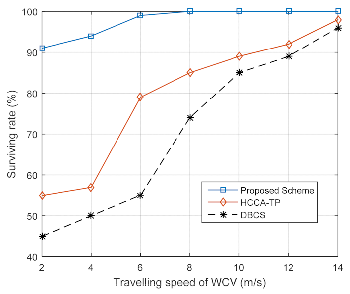 Energies | Free Full-Text | On Increasing the Energy Efficiency of ...