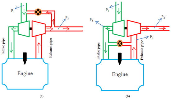 A Review of the External and Internal Residual Exhaust Gas in the ...