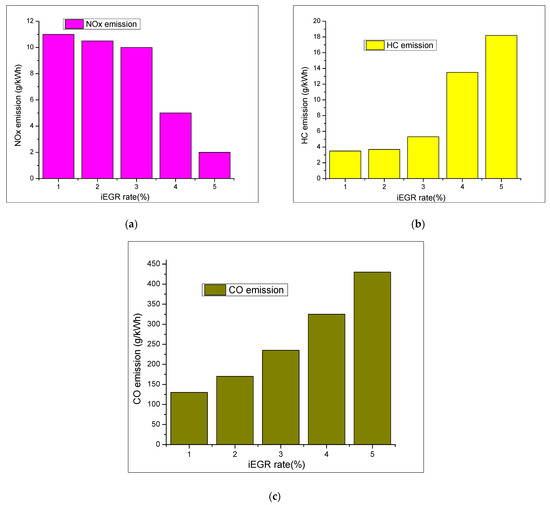 A Review of the External and Internal Residual Exhaust Gas in the ...