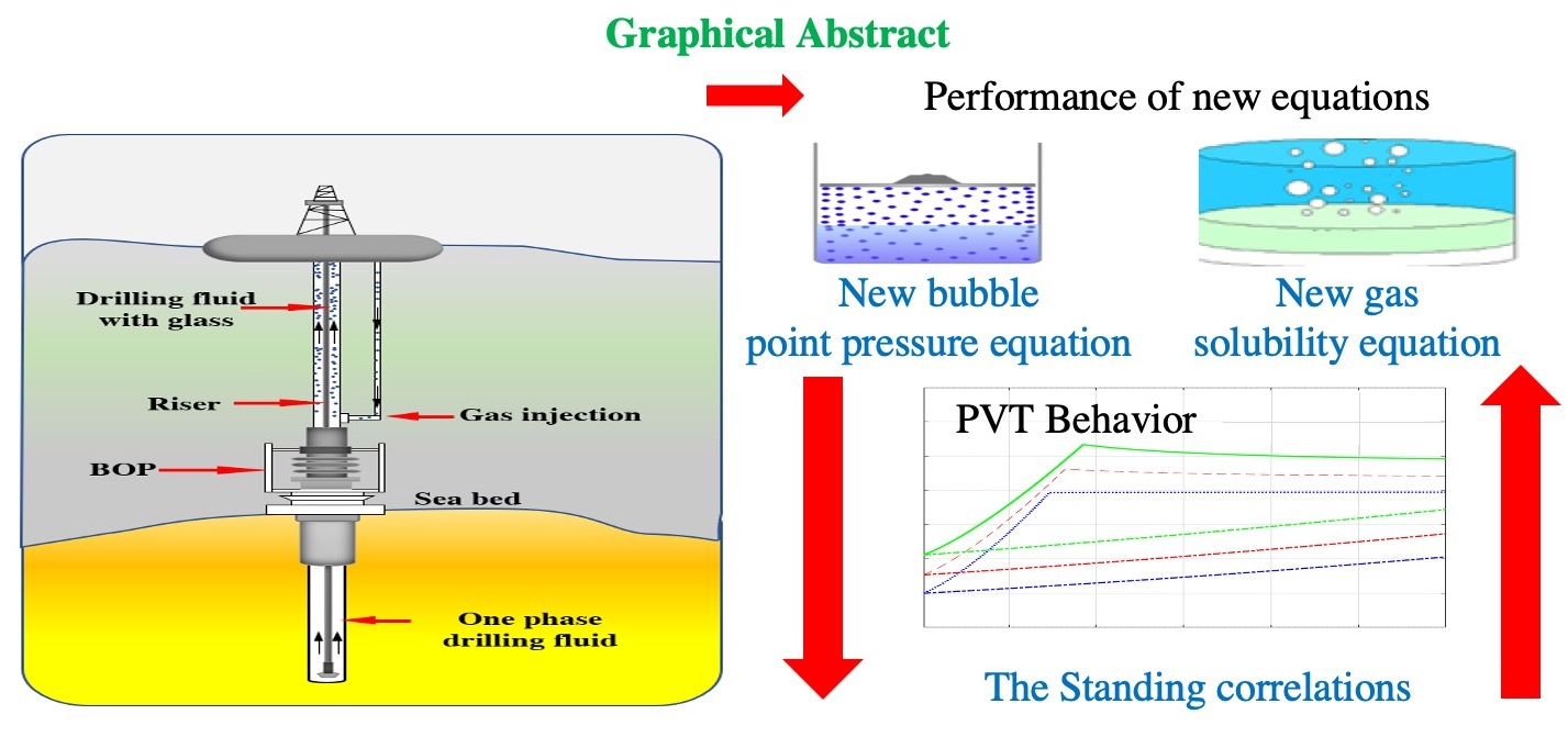 Energies | Free Full-Text | Evaluating the Effect of New Gas Solubility ...