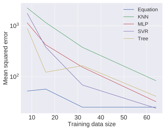 Power System Modeling and Control
