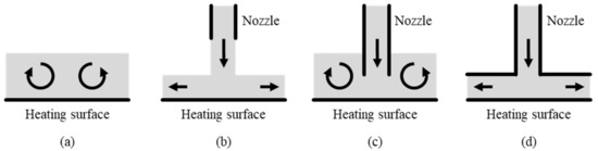 Recent Advances in Two-Phase Immersion Cooling with Surface ...