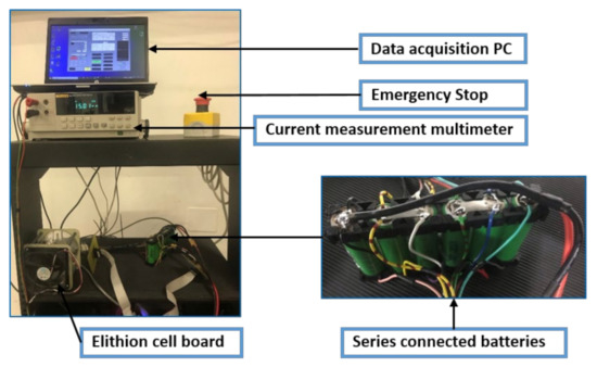 State of Health Estimation of Lithium-Ion Batteries in Electric ...