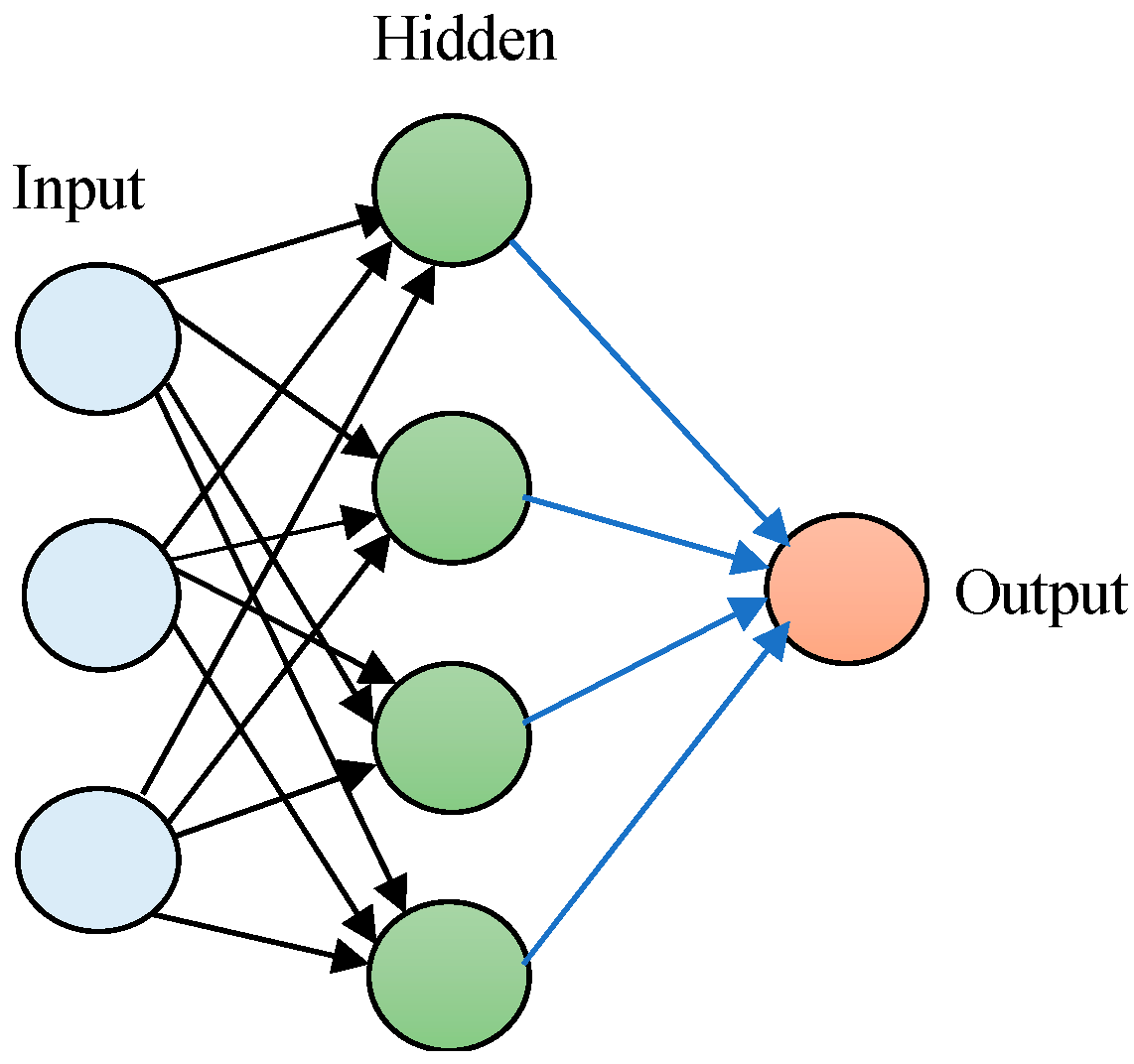Energies | Free Full-Text | Critical Review on Robust Speed Control ...