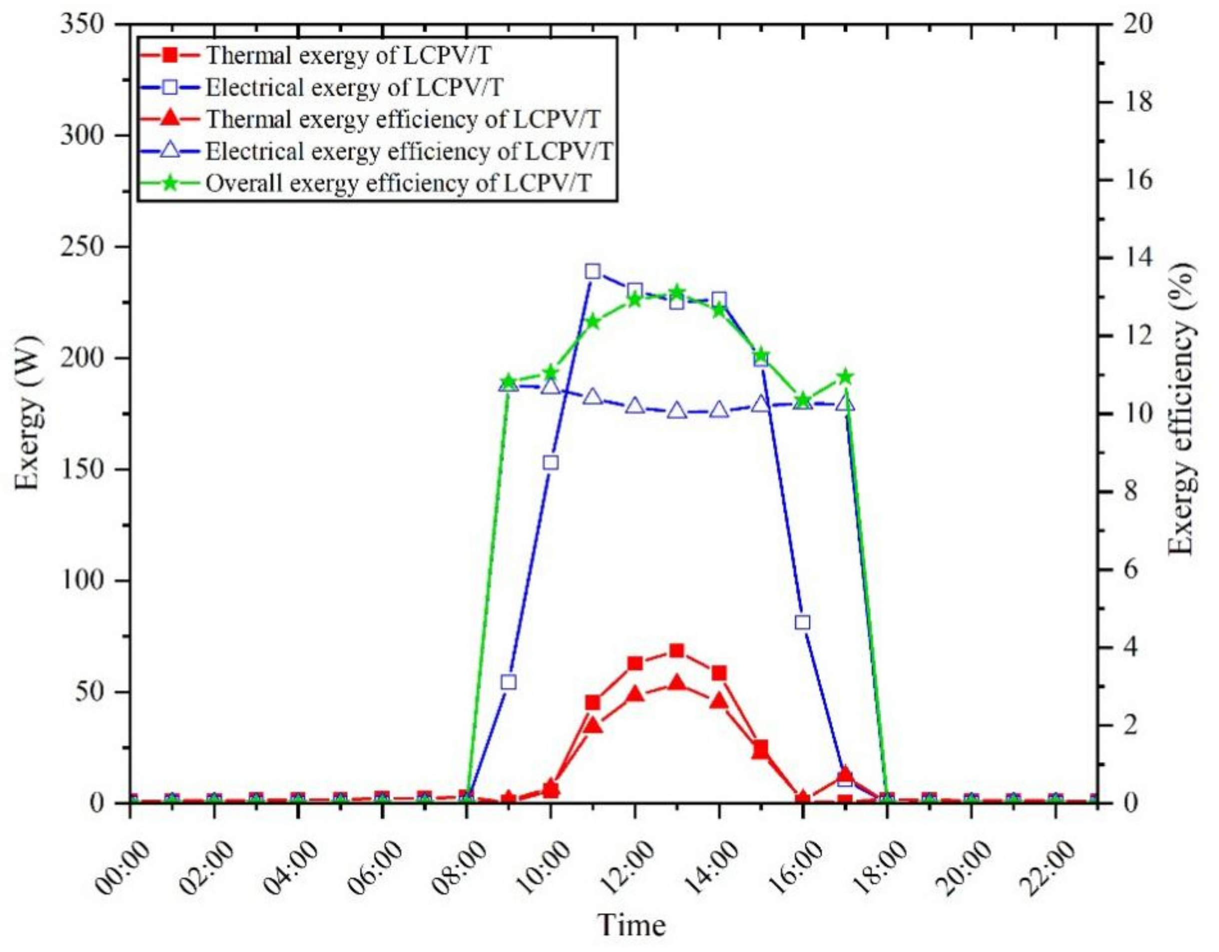 Energies | Free Full-Text | Simulation Research on a Cogeneration ...
