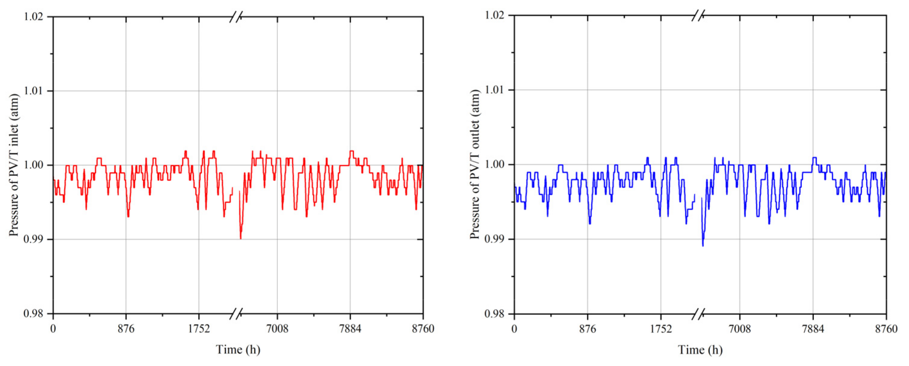 Energies | Free Full-Text | Simulation Research on a Cogeneration ...