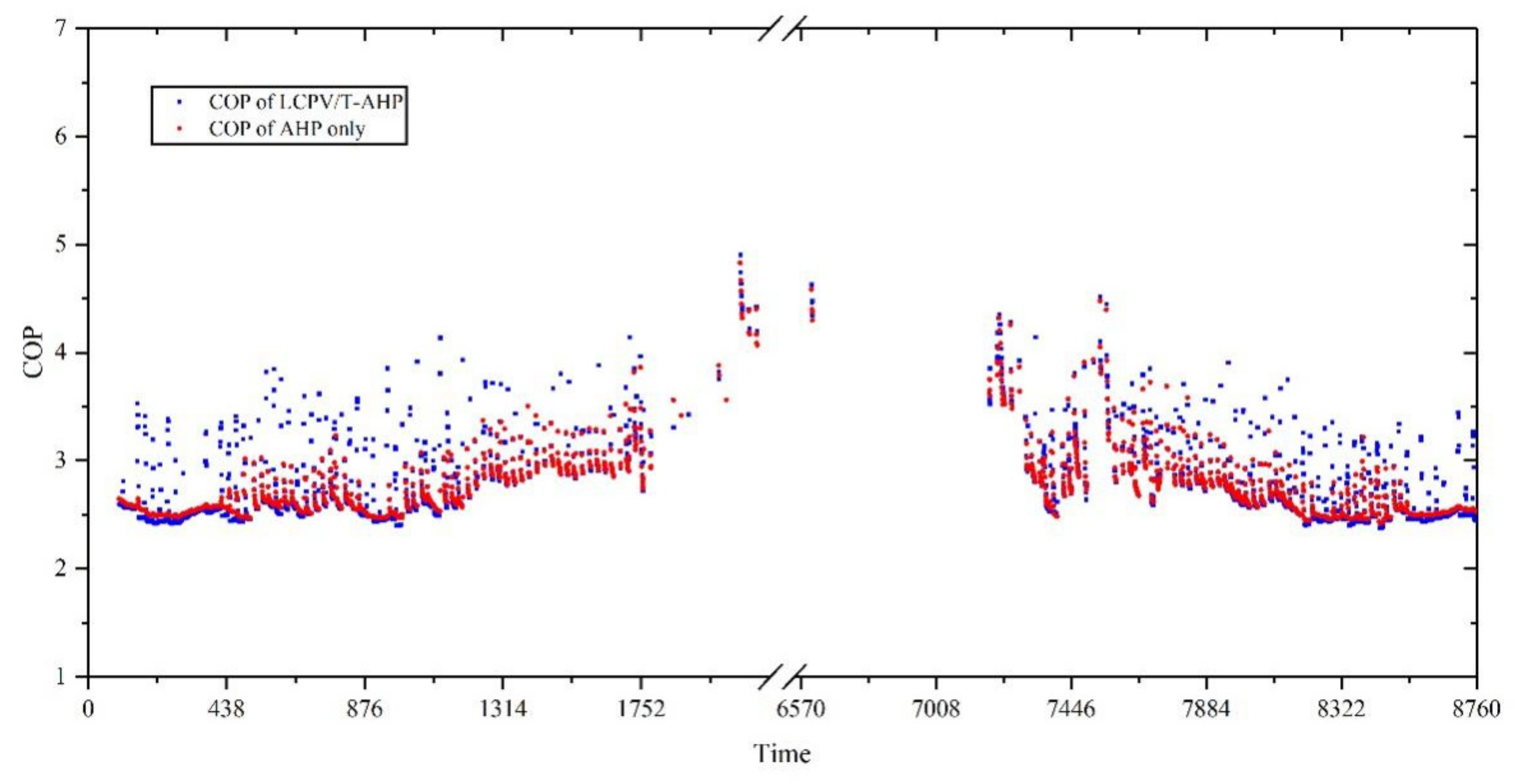 Energies | Free Full-Text | Simulation Research on a Cogeneration ...