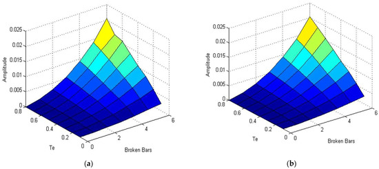 Fast Real-Time RDFT- and GDFT-Based Direct Fault Diagnosis of Induction ...