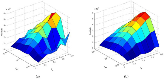 Fast Real-Time RDFT- and GDFT-Based Direct Fault Diagnosis of Induction ...