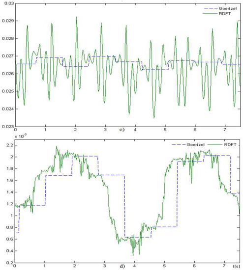 Fast Real-Time RDFT- and GDFT-Based Direct Fault Diagnosis of Induction ...