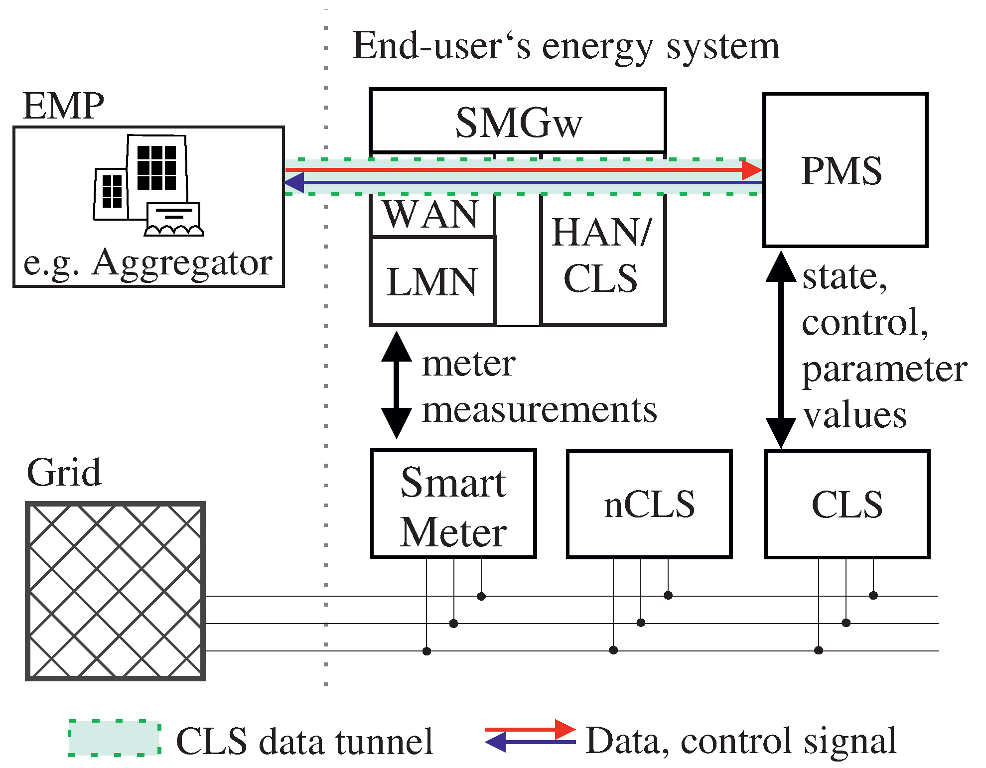 Extended Residential Power Management Interface for Flexibility ...