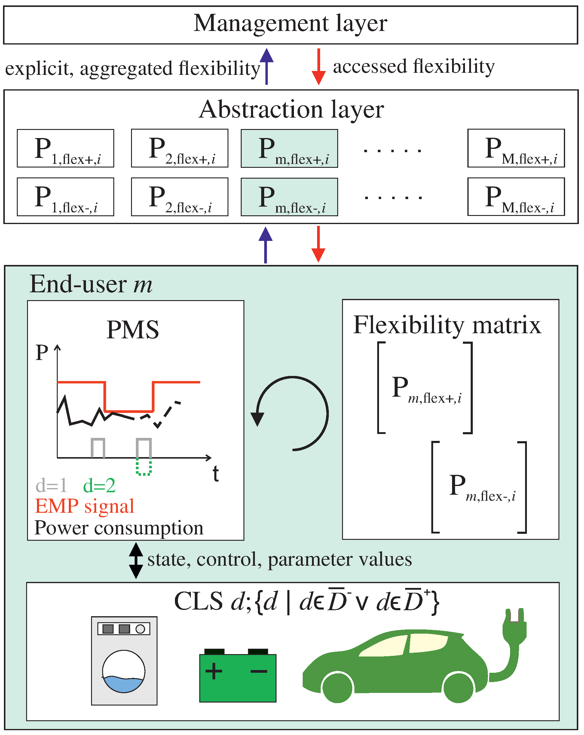 Extended Residential Power Management Interface for Flexibility ...