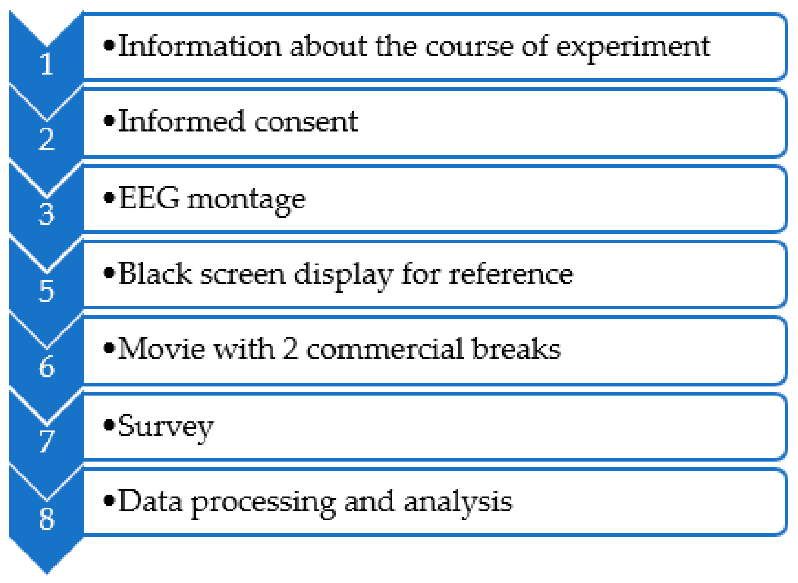 Effectiveness of Electricity-Saving Communication Campaigns ...