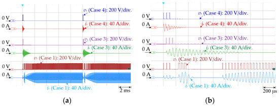 Load Estimation for Induction Heating Cookers Based on Series RLC ...