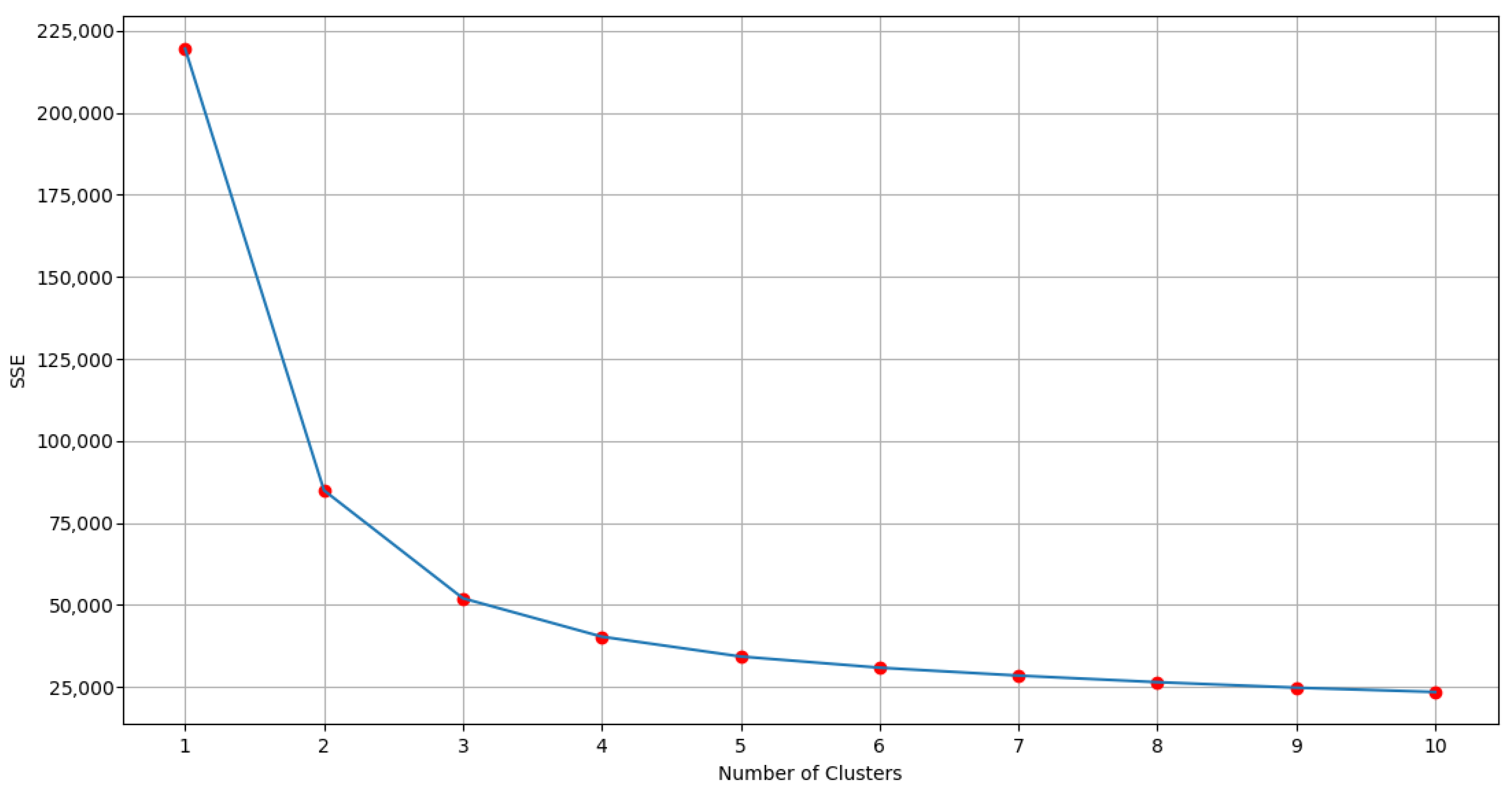 Energies | Free Full-Text | Clustering Informed MLP Models for Fast and ...