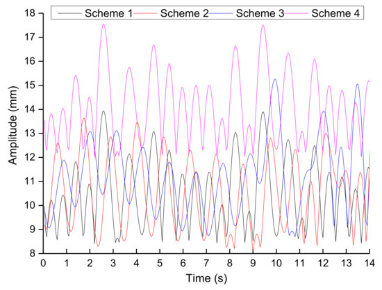 The Shape Optimization and Experimental Research of Heave Plate Applied ...