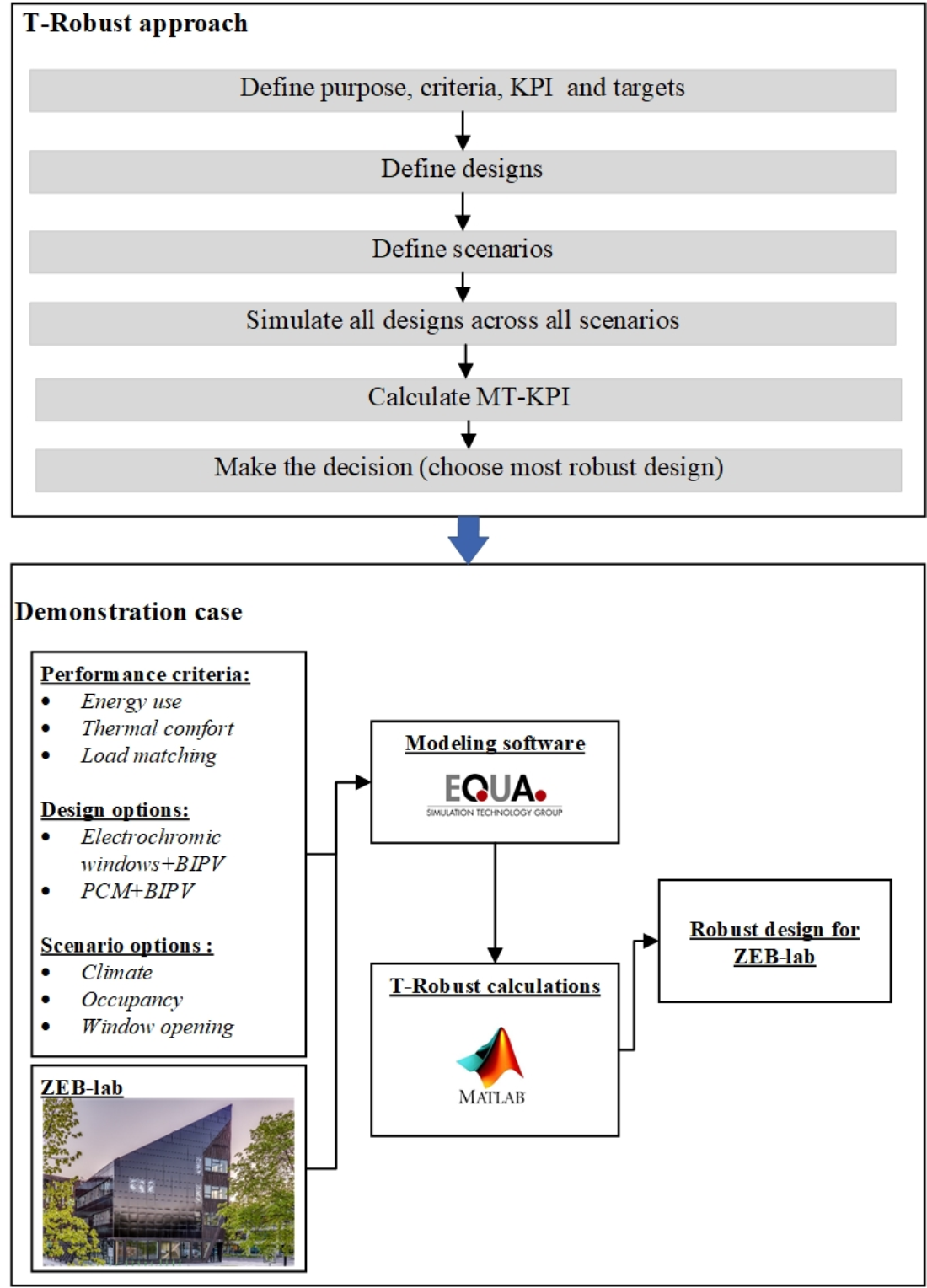 Energies | Free Full-Text | Assessing Responsive Building Envelope ...