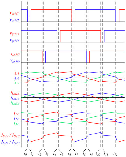 Analysis and Design of Three-Phase LLC Resonant Converter with Matrix ...