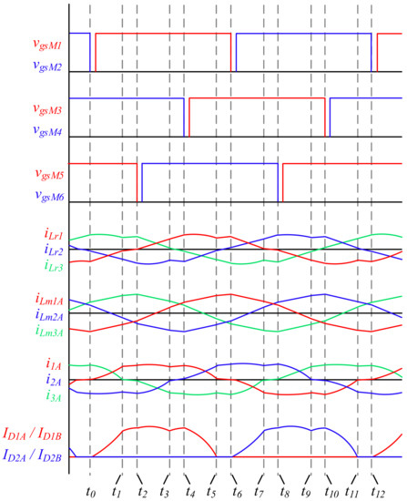 Analysis and Design of Three-Phase LLC Resonant Converter with Matrix ...