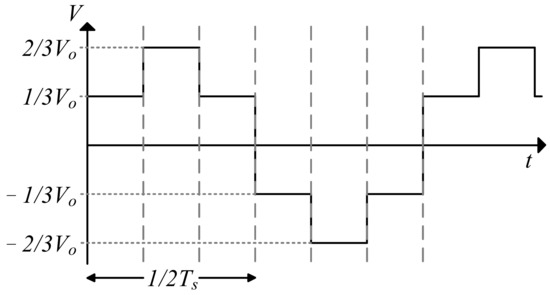 Analysis and Design of Three-Phase LLC Resonant Converter with Matrix ...