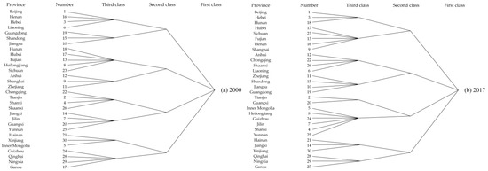 Spatial Network Structure of China’s Provincial-Scale Tourism Eco ...