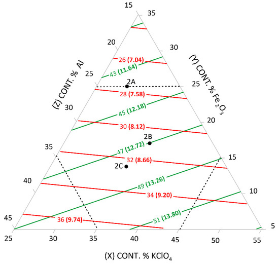 Experiments with Pyrotechnic Compositions Based on a Mathematical Model ...