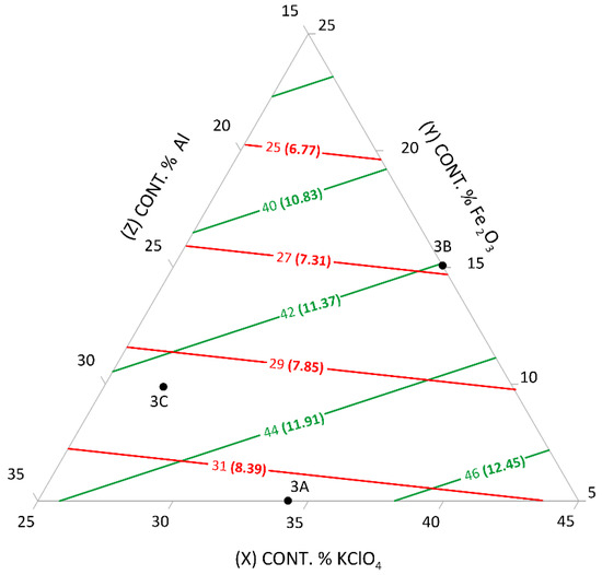 Experiments with Pyrotechnic Compositions Based on a Mathematical Model ...